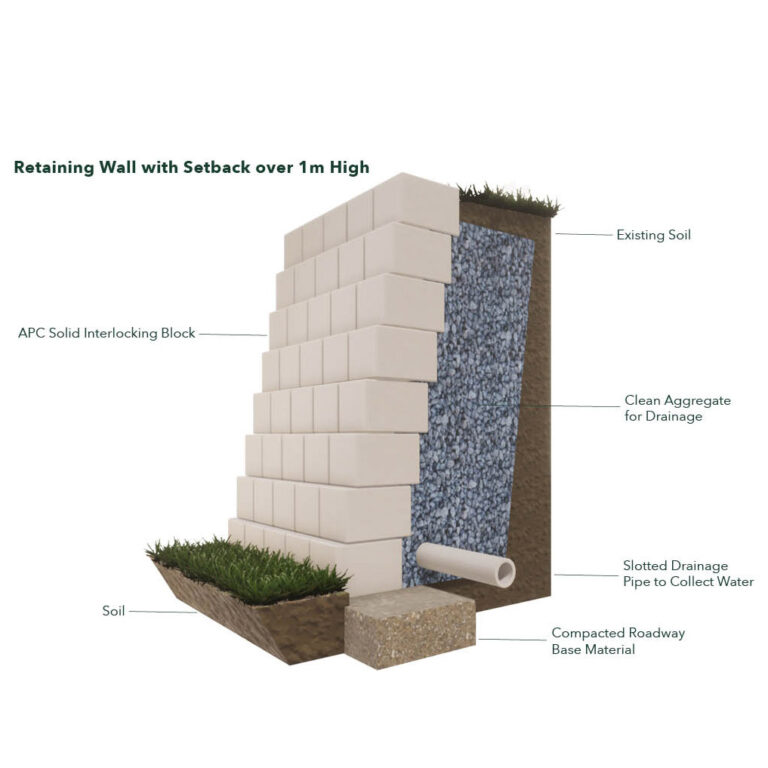 How to choose my retaining wall - Australian Paving Centre Westbourne Park