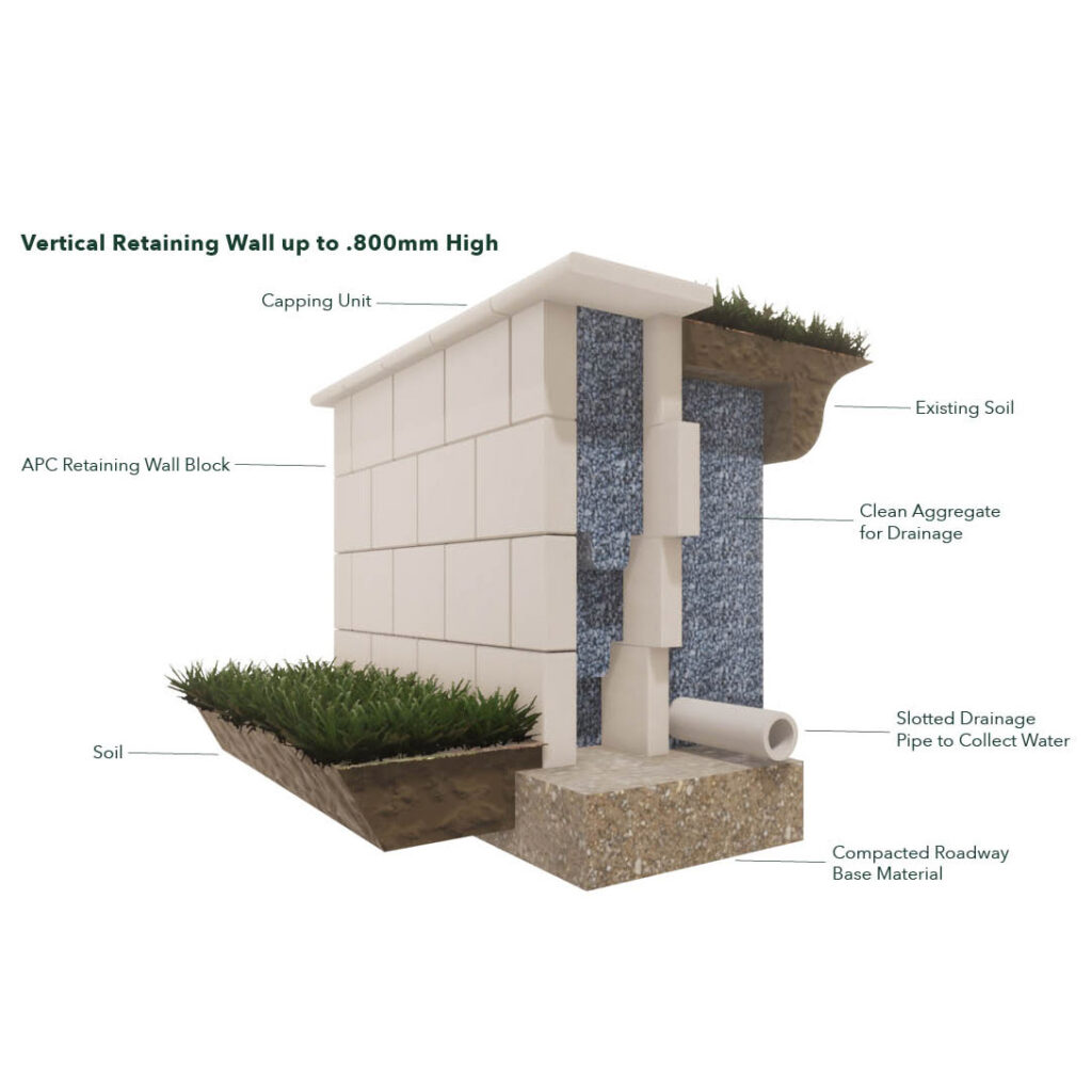 How to choose my retaining wall - Australian Paving Centre Westbourne Park